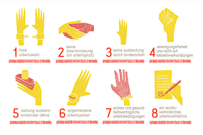 Fair Wear Foundation: Das verspricht das Siegel | Bergzeit Magazin
